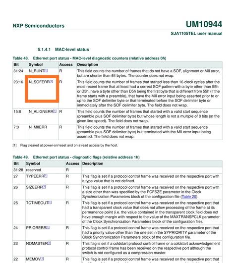 Solved 回复： Sja1105 Diagnostic Counter Nxp Community