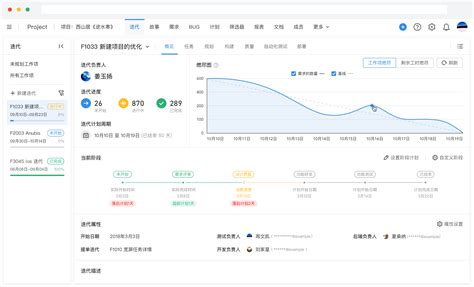 有哪些常用的项目进度控制措施？ Ones Blog