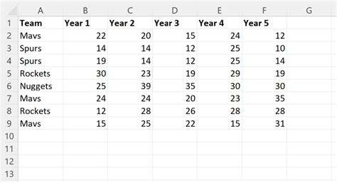 How Can I Use Excel To Calculate The Sum Of Data Based On Specific