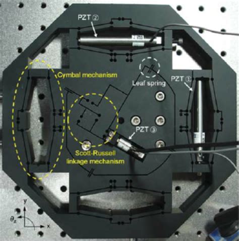 Color online Fabricated XY θ positioning stage The size of Download Scientific Diagram