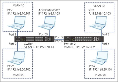 How To Configure The Switch To Separate Traffic Between Departments Using Vlan V4 80 Version