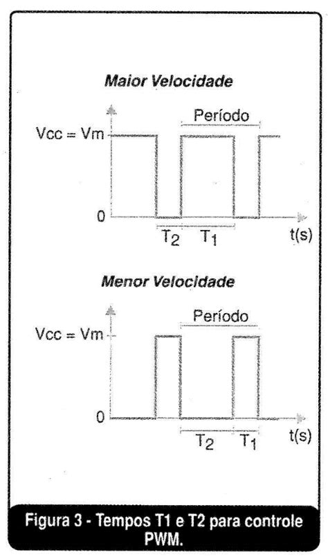 Controle PWM Com PIC F A MIC