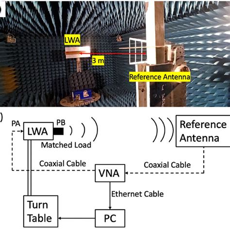 Scheme Of The Complete System Of Uhf Rfid Angle Of Arrival Estimation