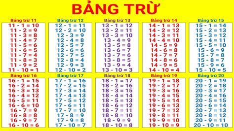 B Ng C Ng Tr Trong Ph M Vi T N H Ng D N Chi Ti T V Hi U Qu