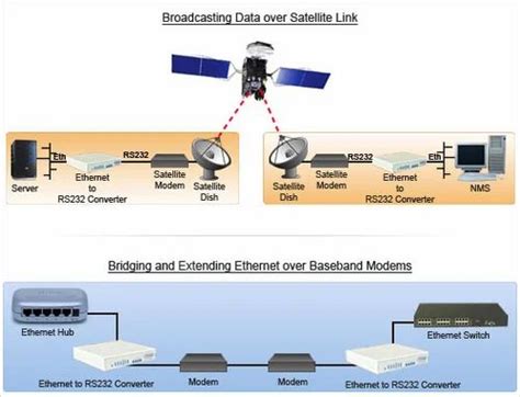 Ethernet To RS Converter At Best Price In Hyderabad By Team Engineers ID