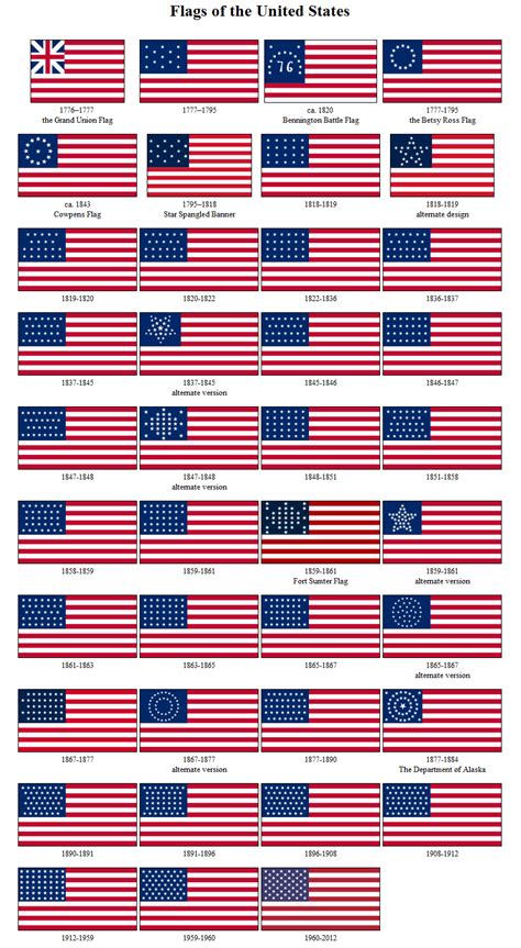 History Of The US Flag Prop Agenda