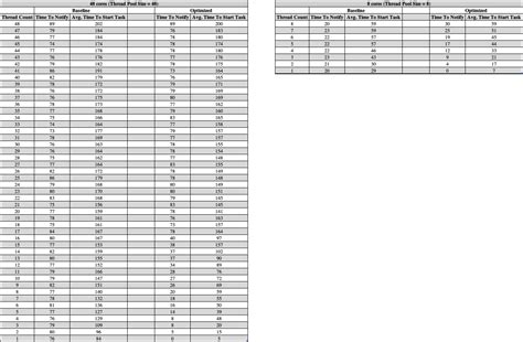 Gc Inefficient Parallel Dispatching · Issue 5318 · Eclipse Omromr · Github
