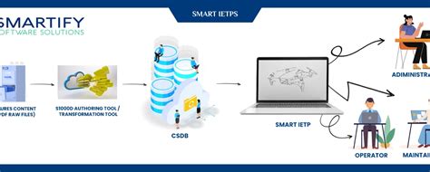 Decoding S1000D A Beginner S Guide To Simplifying Complex Technical