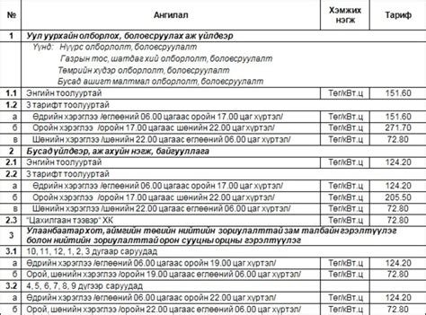 Эрчим хүчний шинэ тариф маргаашнаас мөрдөгдөнө