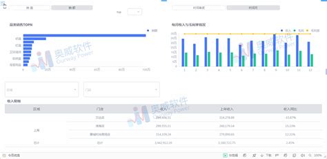 手工数据能做可视化分析吗