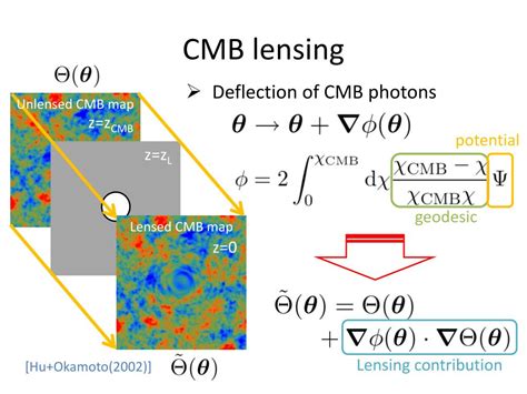 Ppt Cmb Temperature B Ispectrum From A Cosmic String Network Powerpoint Presentation Id2054582