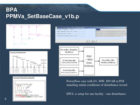 Ppt Pi Data Frequency Response Model Validation Tool Powerpoint