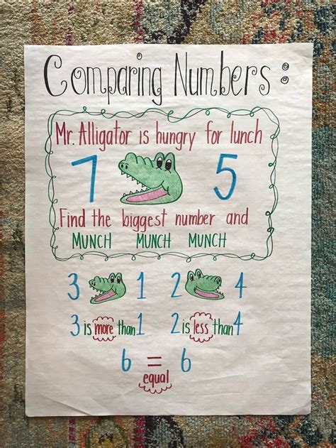 Comparing Numbers Anchor Chart Etsy Classroom Anchor Charts Anchor Charts Kindergarten