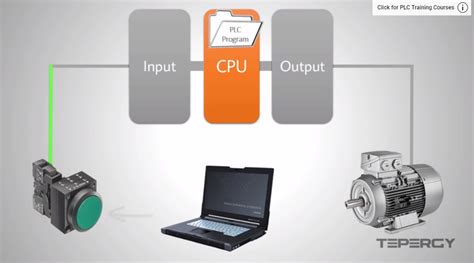 Plc Introduction Hengtong Machinery