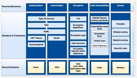 Shared Libraries In Microservices — Avoiding An Antipattern By