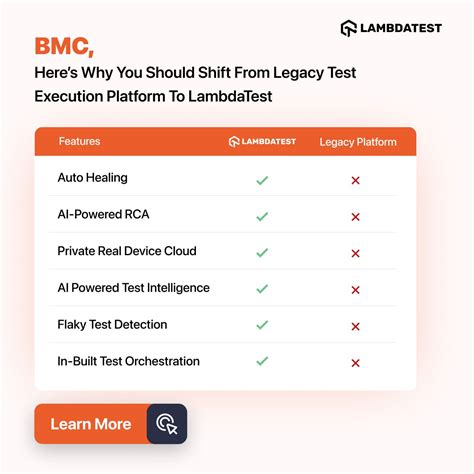 Lambdatest On Linkedin Ai Powered Test Orchestration Cloud For Bmc