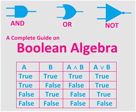 Truth Table To Logic Gates Calculator Wiring Diagram