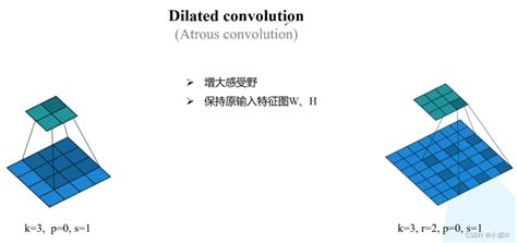 深度学习 【语义分割】学习笔记4 膨胀卷积（dilated Convolution）膨胀卷积网络 Csdn博客