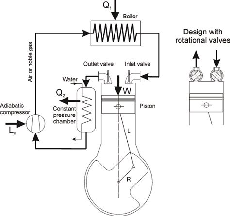 Scheme Of Two Stroke External Combustion Engine Download Scientific