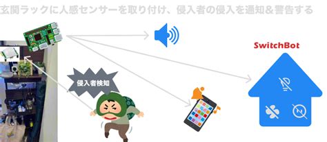 【iosdc2022】5 人感センサーを使う こちらから攻める｜u Log Sugiyのlife Log