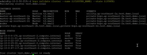 How To Create Aws Kubernetes Cluster Using Kops Cluster Template A