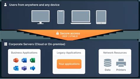 Tsplus Remote Access Download Free Trial Tsplus Remote Access
