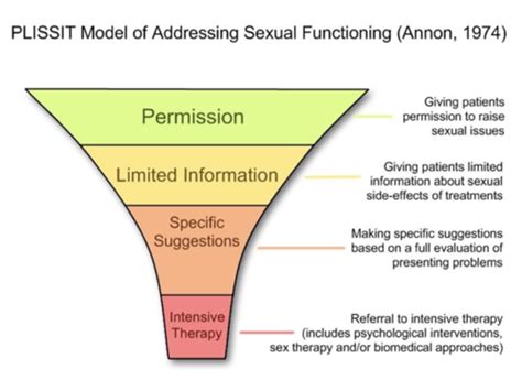 Male Reproductive Disorders Flashcards Quizlet