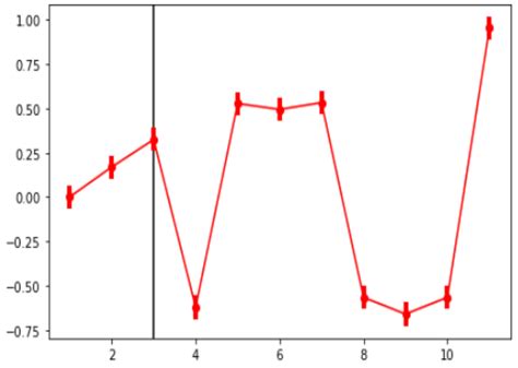 distribution of dataset based on various attributes download