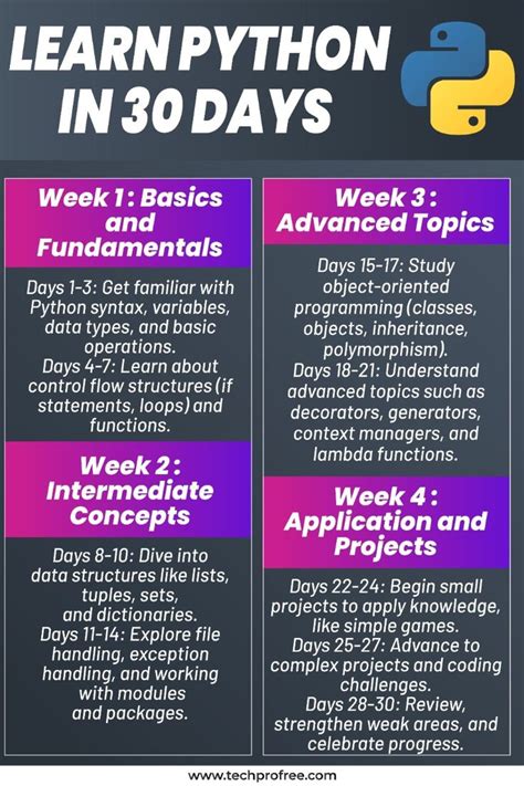 Learn Python In 30 Days Full Roadmap Data Science Learning Learn