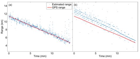 论文翻译：2018source Localization Using Deep Neural Networks In A Shallow Water Environment Csdn博客