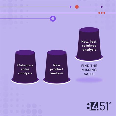 84 51˚ On Linkedin 8451proud Dataanalytics Datascience Salesdecline Productmanagement…