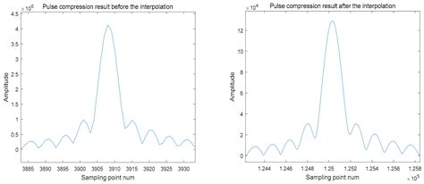 Sensors Free Full Text An Accurate Measurement Method For Azimuth Pointing Of Spaceborne