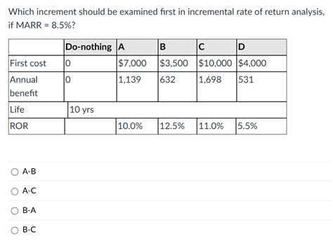 Solved Which Increment Should Be ﻿examined First In