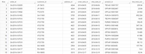 Surrogate Keys In Dimensional Data Modeling Why When And How Dbt