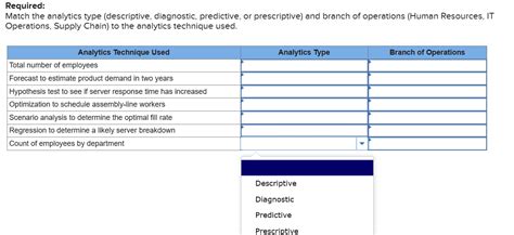 Solved Required Match The Analytics Type Descriptive Chegg