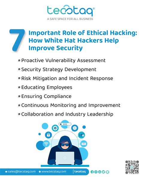 Tecstaq On Linkedin Ethicalhacking Whitehathackers Cybersecurity Securitystrategy…
