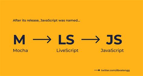 How To Use Javascript For Your Business Imesha Dilshani Posted On The Topic Linkedin