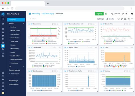 Top Mysql Monitoring Tools