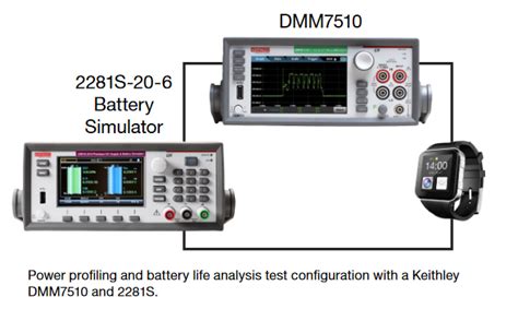 Power Consumption Profiling And Battery Life Analysis Techniques For Portable Low Power Devices