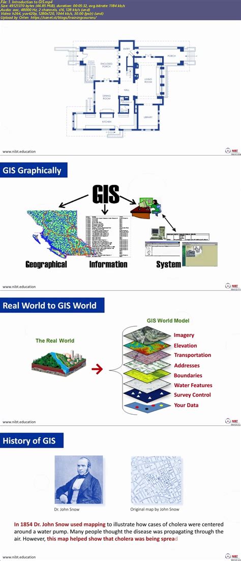 Gis Certification Course Geographic Information Systems Softarchive