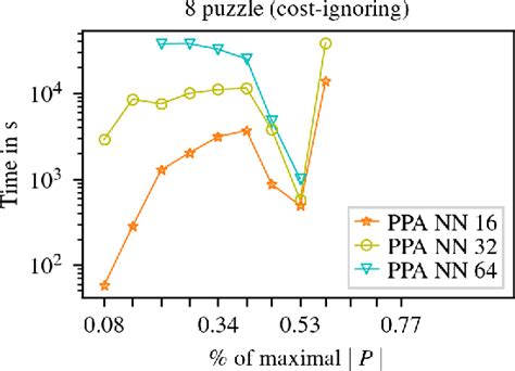 Figure 1 From Neural Policy Safety Verification Via Predicate Abstraction Cegar Semantic Scholar