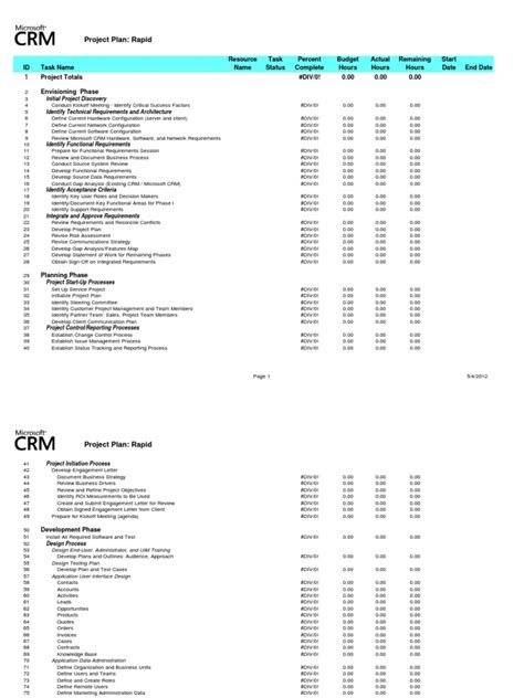 Microsoft Crm Project Plan Customer Relationship Management Business Process