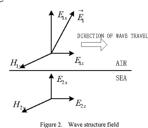 Figure 2 From Research On Feasibility Of Receiving Loran C Signal
