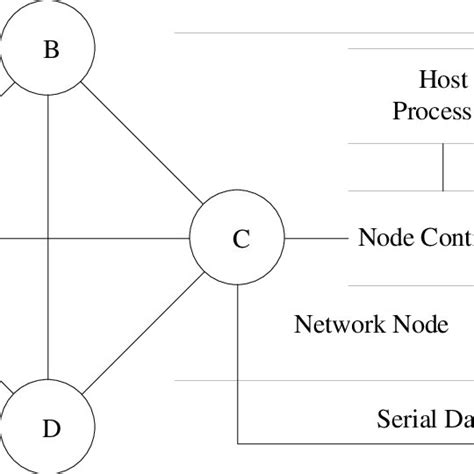 Reservation Tdma Network Download Scientific Diagram