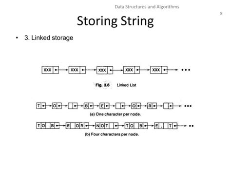 Different String Operations Pptx