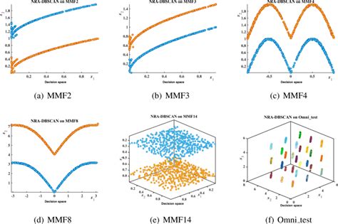 effect picture with adaptive parameter clustering download scientific