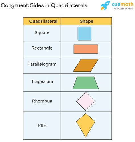Congruent Sides Definition Congruent Sides In Triangles And Quadrilaterals Examples
