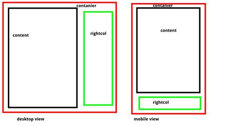 Html Css Code Desktop View And Mobile View Is Not Working Stack