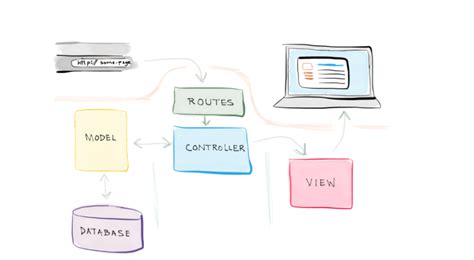 Laravel Vs Drupal Key Features And Differences APPWRK IT Solutions