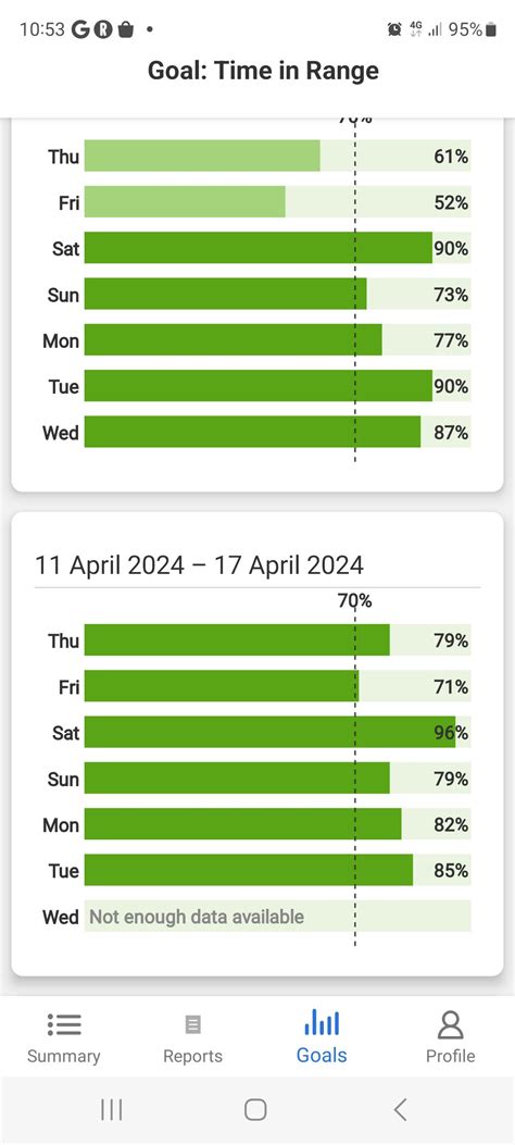 Dexcom Clarity R Dexcom